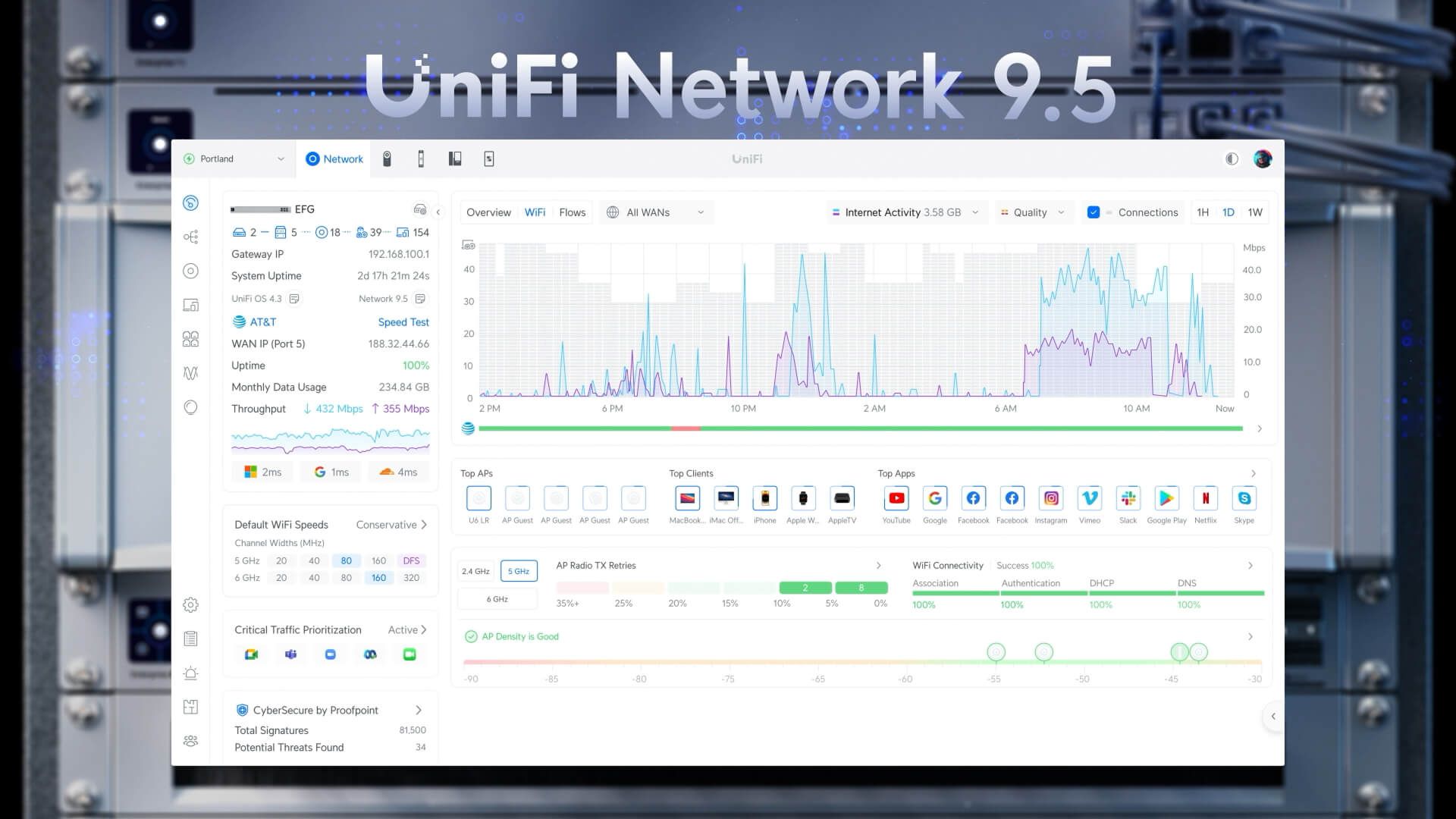 UniFi Netwerk 9.5 - TechConnect